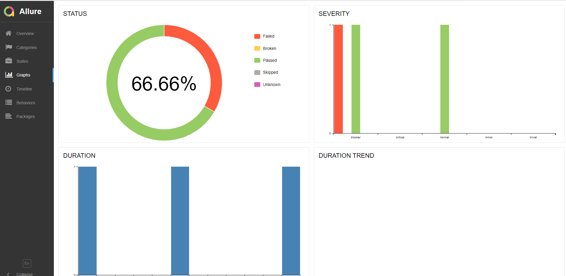 Integration of Allure Report with Selenium and TestNG – QA Automation ...