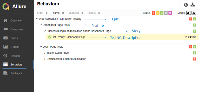 Integration of Allure Report with Selenium and TestNG – QA Automation ...