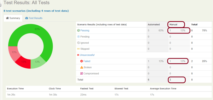 Serenity Report – QA Automation Expert