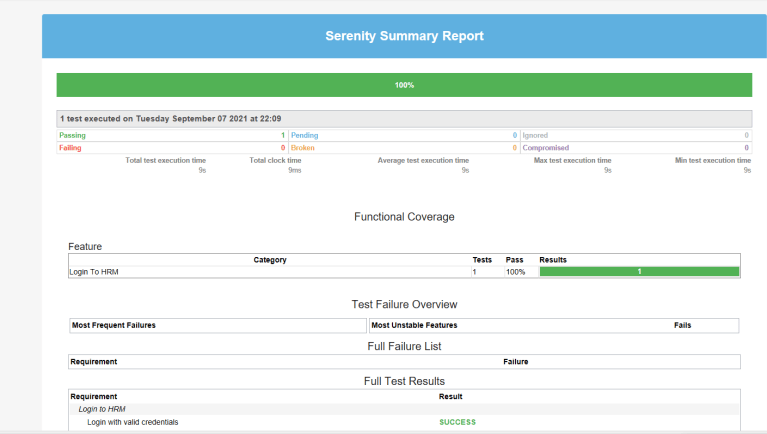 Serenity Report – QA Automation Expert