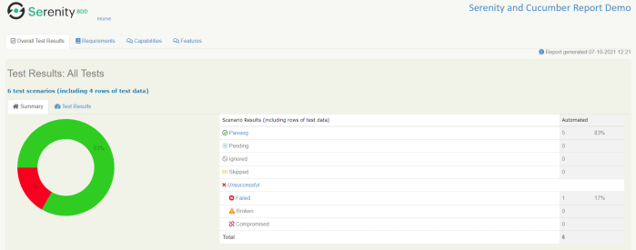 How to generate Serenity Report in customized path – QA Automation Expert