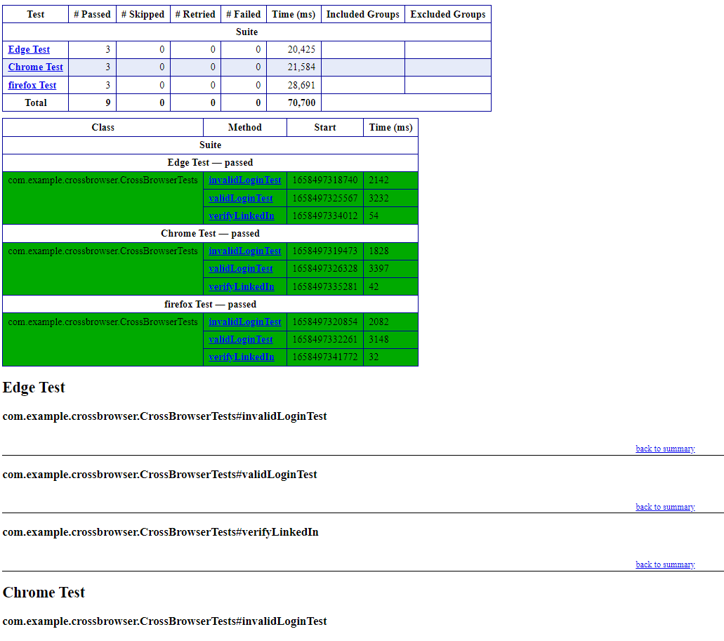 Cross Browser Testing using Selenium and TestNG – QA Automation Expert