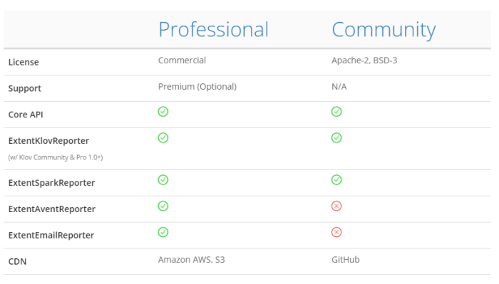 ExtentReports Version 5 for Cucumber 6 and TestNG – QA Automation Expert