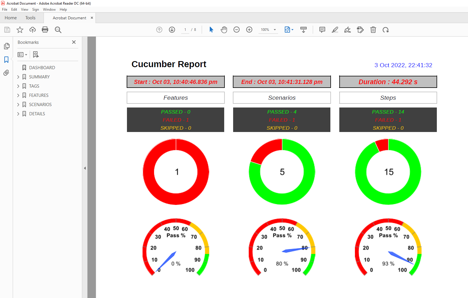 Gradle – Extent Report Version 5 for Cucumber, Selenium, and TestNG ...