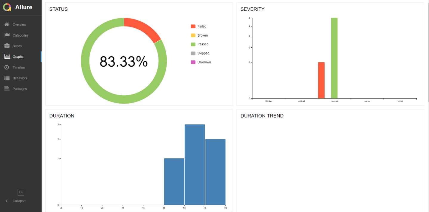 Integration of Allure Report with Robot Framework – QA Automation Expert