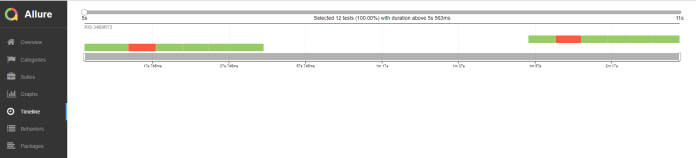 Integration of Allure Report with Robot Framework – QA Automation Expert