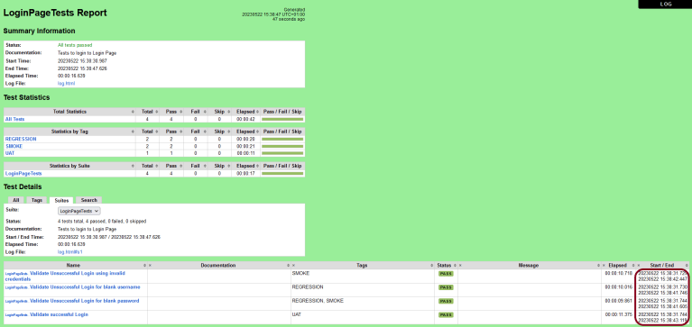 Parallel Testing in the Robot Framework – QA Automation Expert