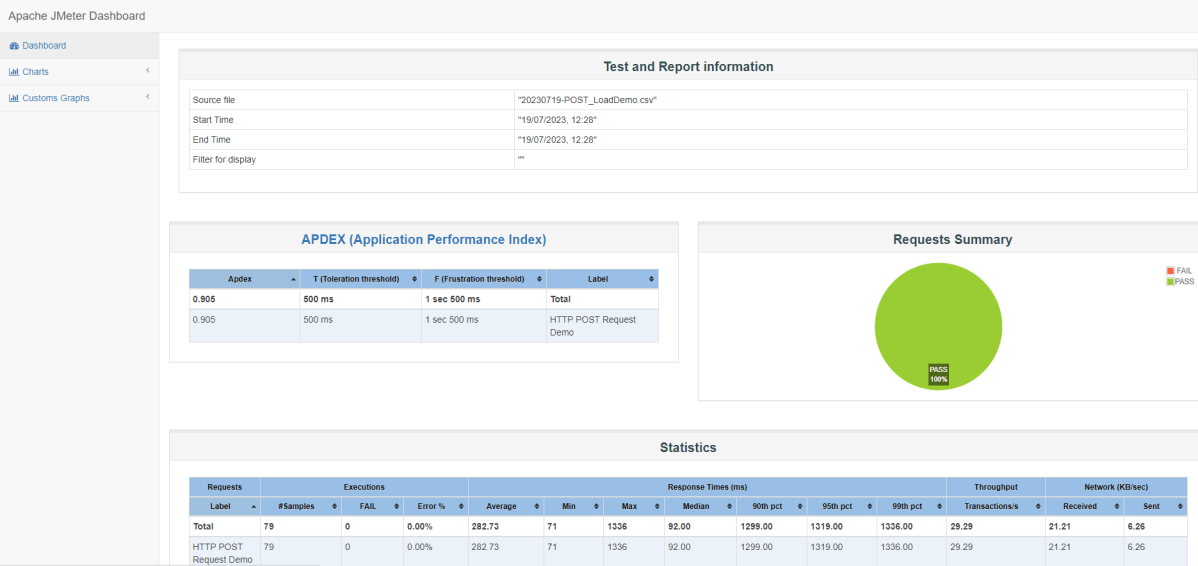 How to use the JMeter Maven Plugin – QA Automation Expert
