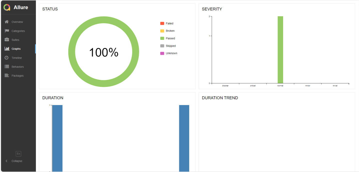 Integration of Allure Report with Rest Assured and TestNG – QA ...