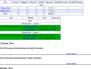 How to pass Parameters in TestNG – QA Automation Expert