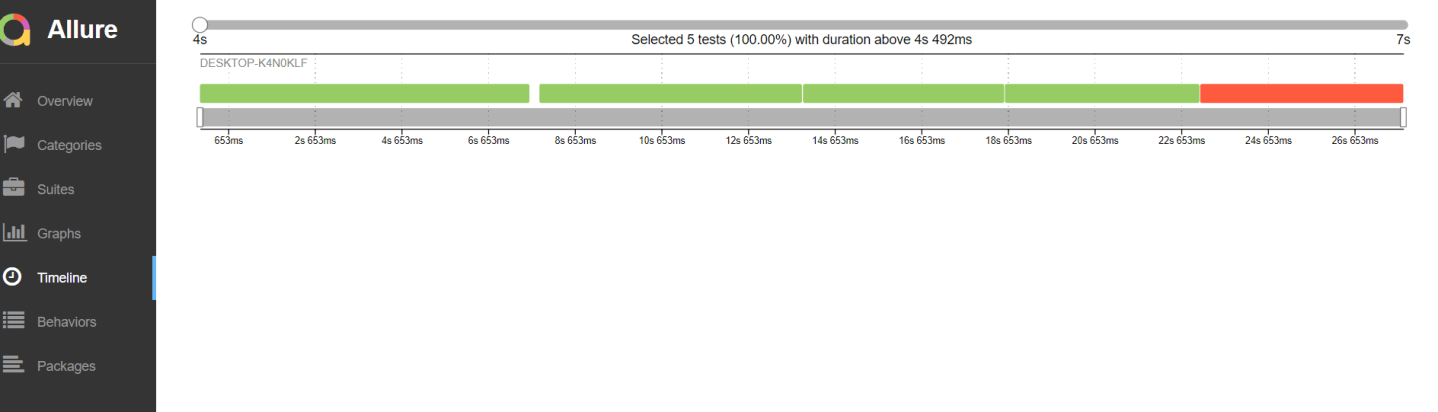 Allure Report with Cucumber, Selenium and TestNG – QA Automation Expert