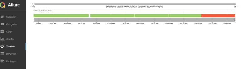 Allure Report with Cucumber, Selenium and TestNG – QA Automation Expert