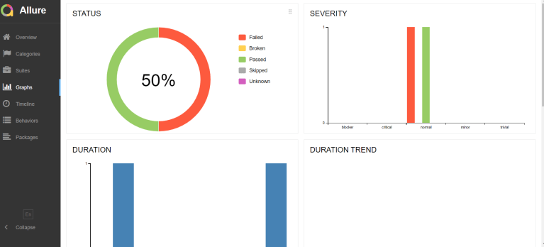 Allure Report – QA Automation Expert