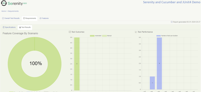 Serenity Report – QA Automation Expert