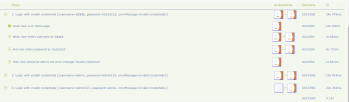 Serenity Report Qa Automation Expert