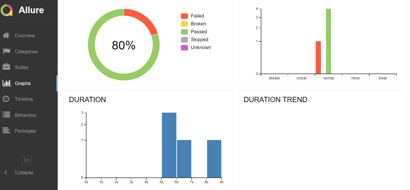 Allure Report with Cucumber, Selenium and JUnit4 – QA Automation Expert