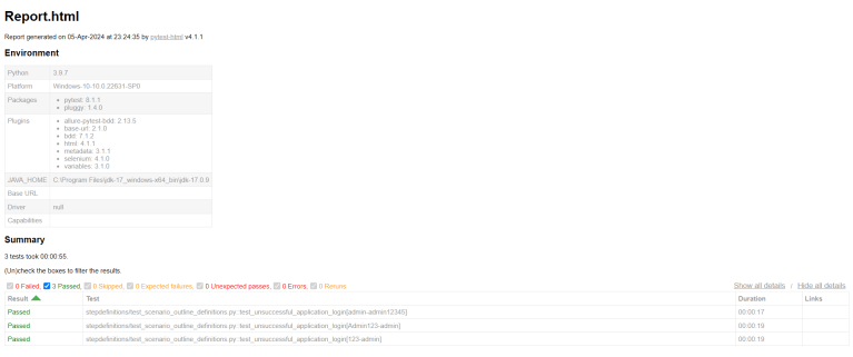 Scenario Outline in PyTest – BDD – QA Automation Expert