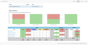 How to rerun failed tests twice in Cucumber – QA Automation Expert