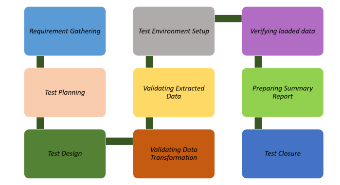 ETL Testing – QA Automation Expert