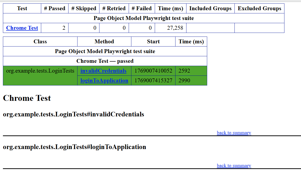 Mastering Page Object Model for Playwright with Java and TestNG – QA ...