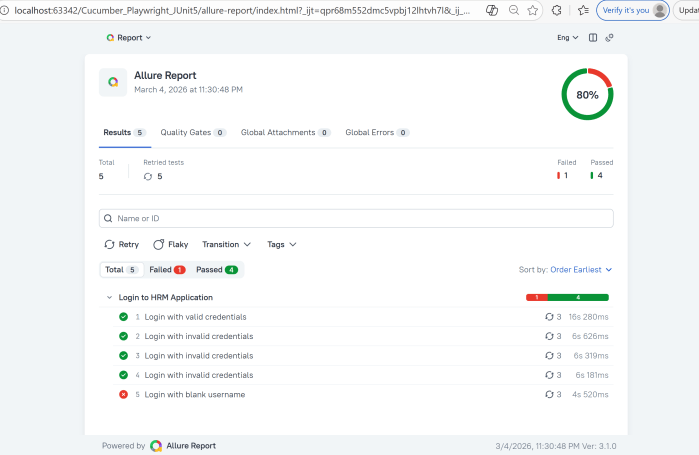 Allure Report – QA Automation Expert
